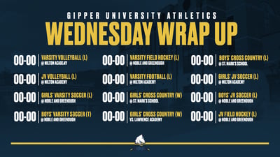 Create Scoreboard Graphics | Gipper