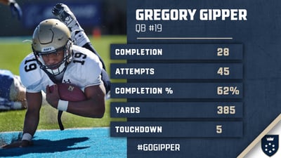 Create Player & Team Stat Graphics | Gipper