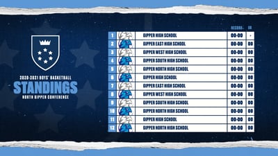 Create Rankings & Lineup Graphics | Gipper